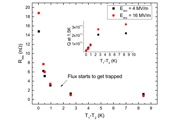 Superconducting RF R&D – Applied Physics and Superconducting Technology
